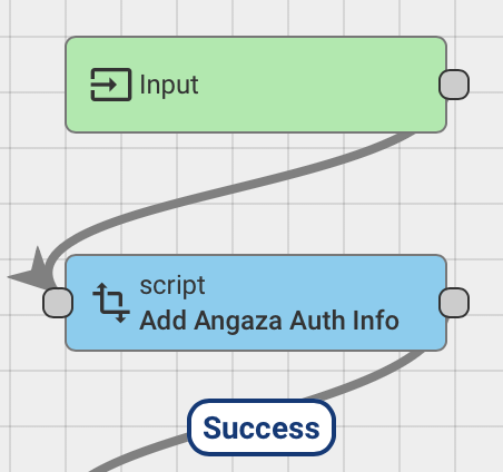 Connecting to Solaris or Angaza - Airlink by EnAccess